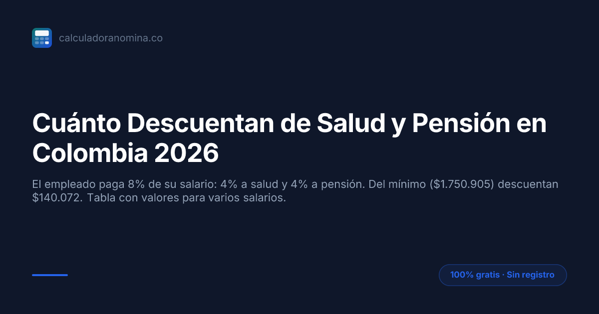 Cuánto Descuentan de Salud y Pensión en Colombia 2026