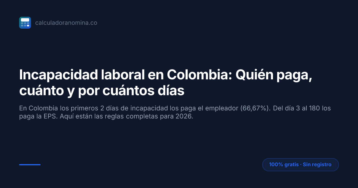Incapacidad laboral en Colombia: Quién paga, cuánto y por cuántos días
